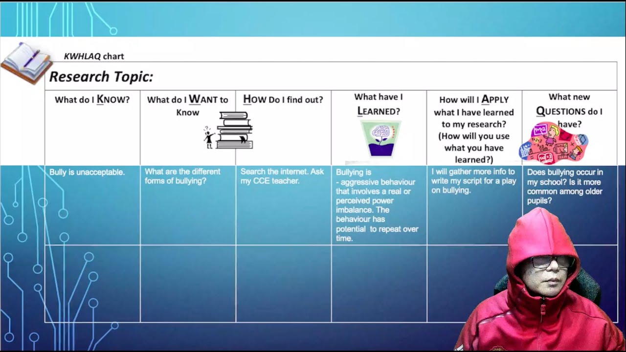 What is KWHLAQ Chart? - YouTube