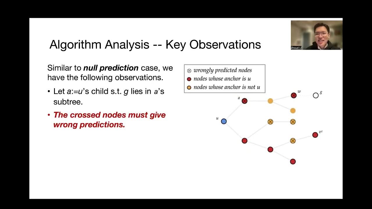 Graph Searching with Predictions - YouTube