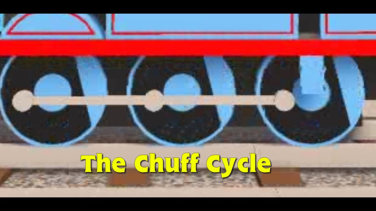 The Chuff Cycle - YouTube