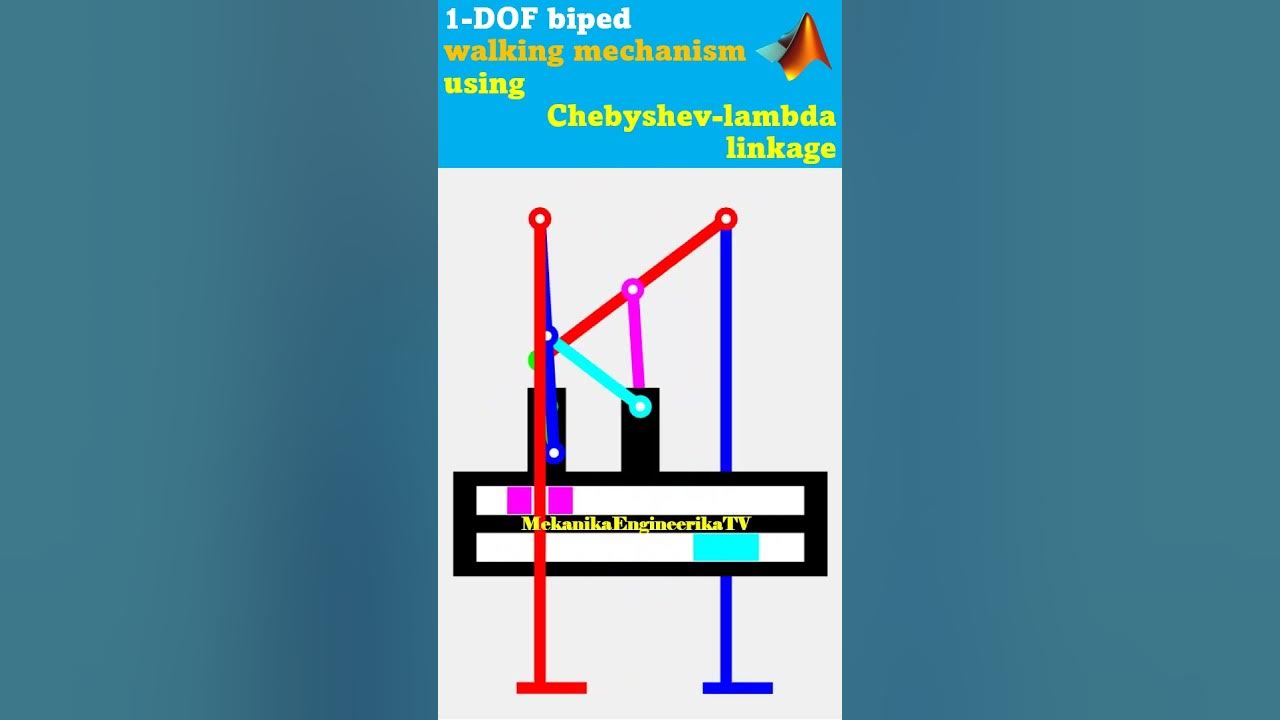 Motion animation using Matlab: 1-dof biped walking mechanism using Hoeken-Chebyshev-lambda ...