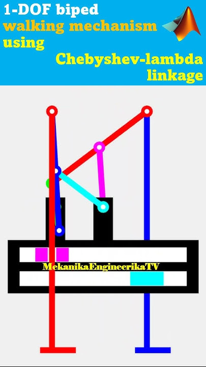 Motion animation using Matlab: 1-dof biped walking mechanism using Hoeken-Chebyshev-lambda ...