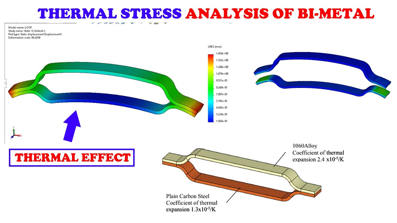 Solidworks Simulation Thermal Stress Analysis on Bi Metal - YouTube