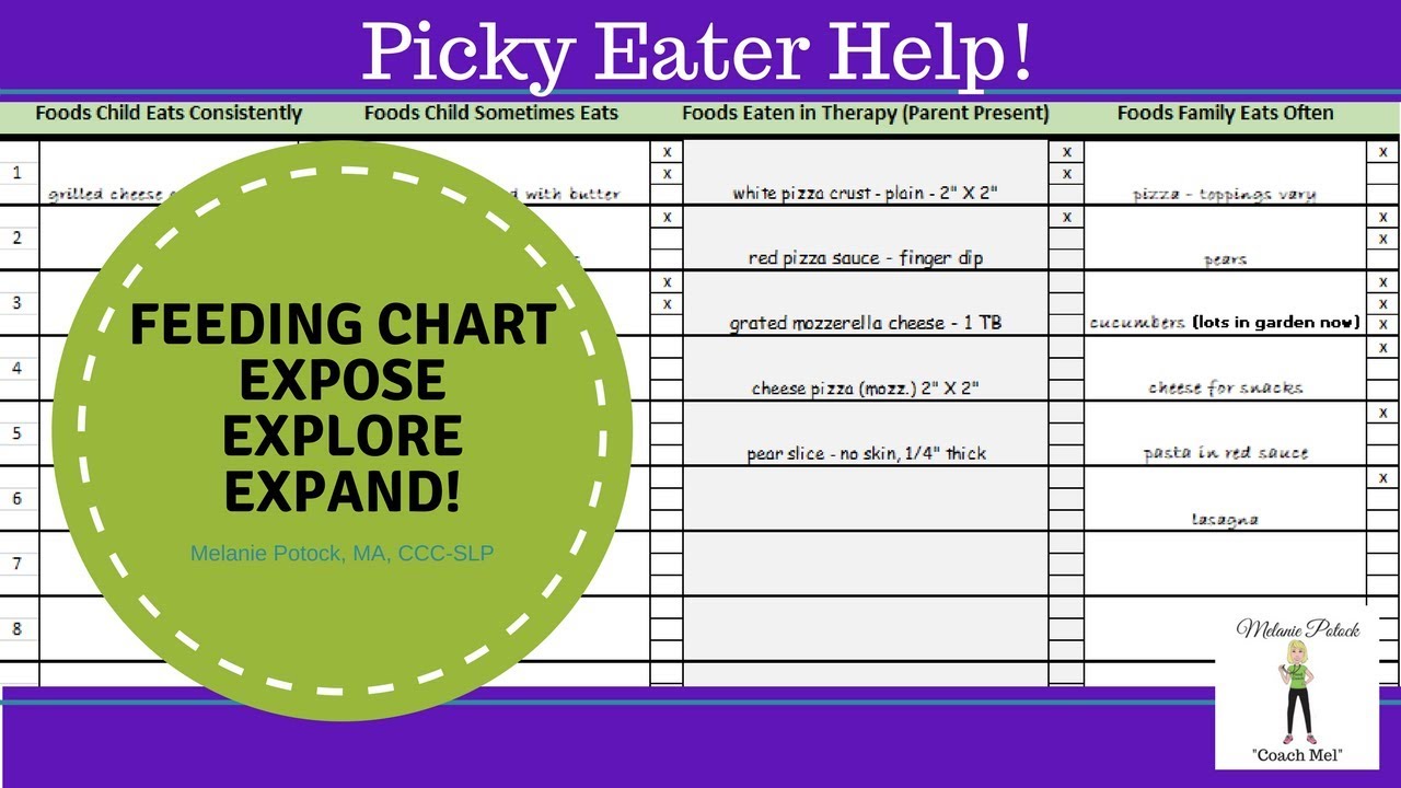 Use Coach Mel's Chart to Expose, Explore & Expand to NEW FOODS! - YouTube