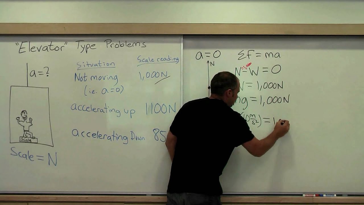 Elevator Type Problems - YouTube