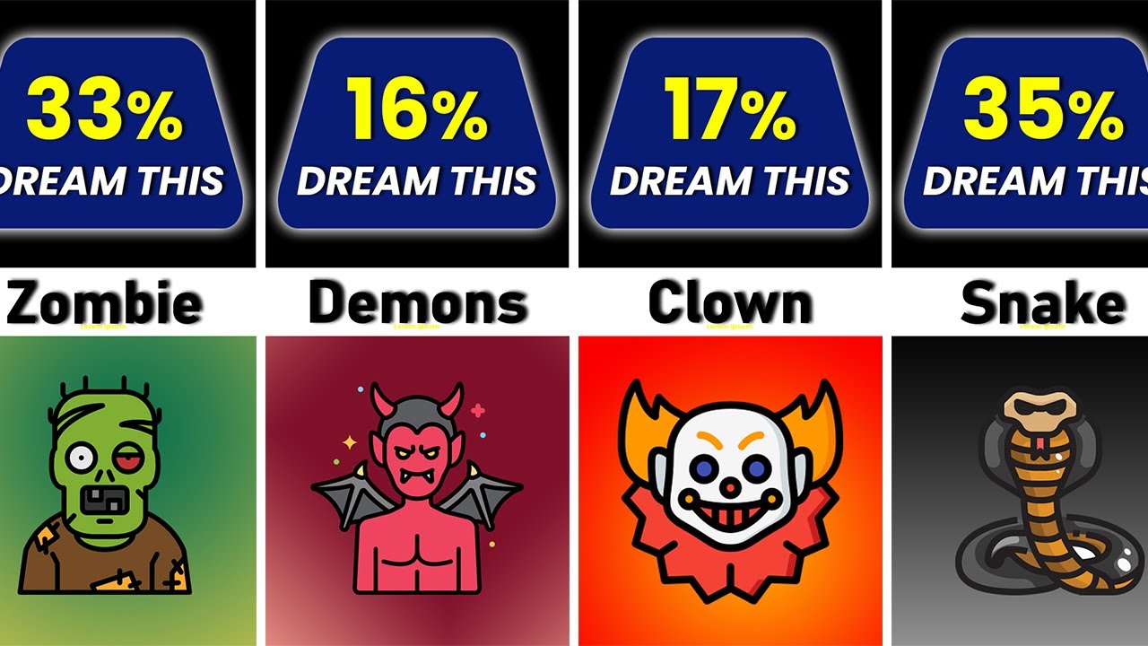 Comparison: Dangerous Dreams And Their Meanings - YouTube