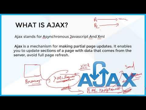🔥🔥AJAX Tutorial in One Video || AJAX in 40 mins [Hindi] - YouTube