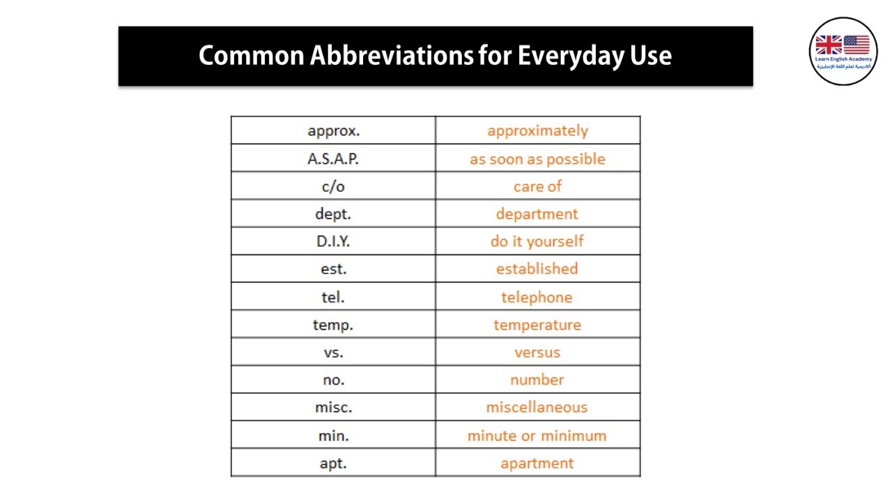 Commonly Used Abbreviations I #shorts - YouTube