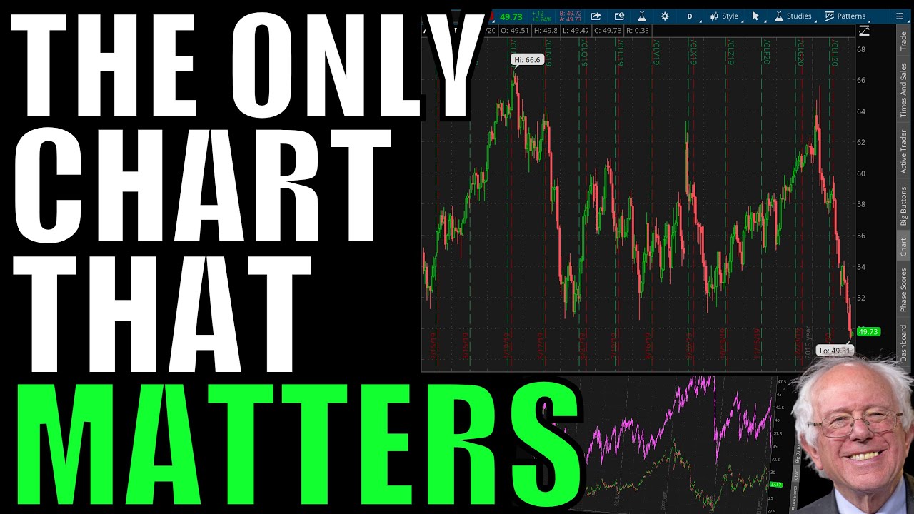 2 THINGS WILL MAKE THE STOCK MARKET GO CRAZY – My Watchlist – Stock ...