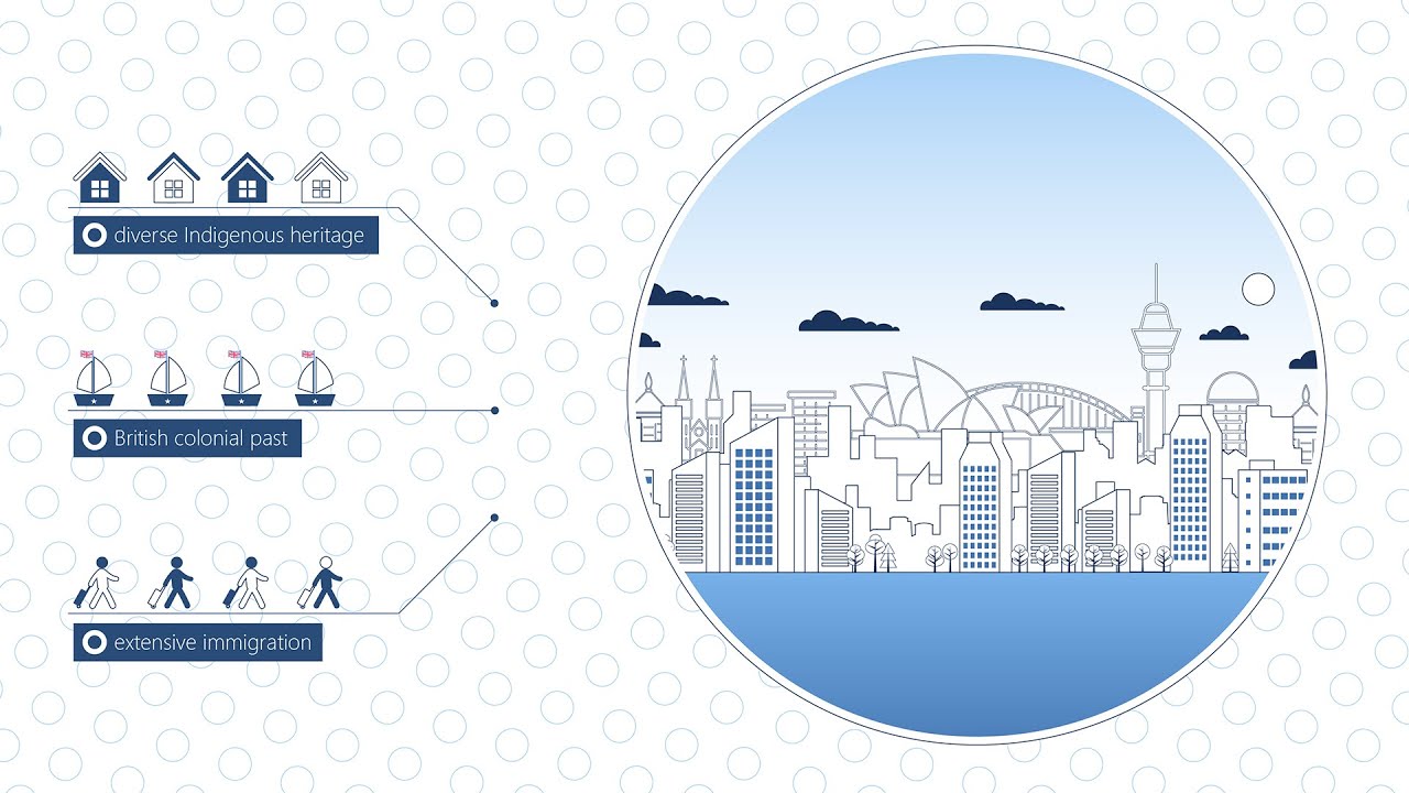 Product explainer video / Infographic animated explainer video (After ...