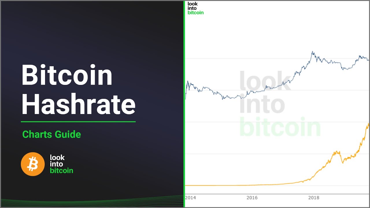 Bitcoin Hashrate Chart - YouTube