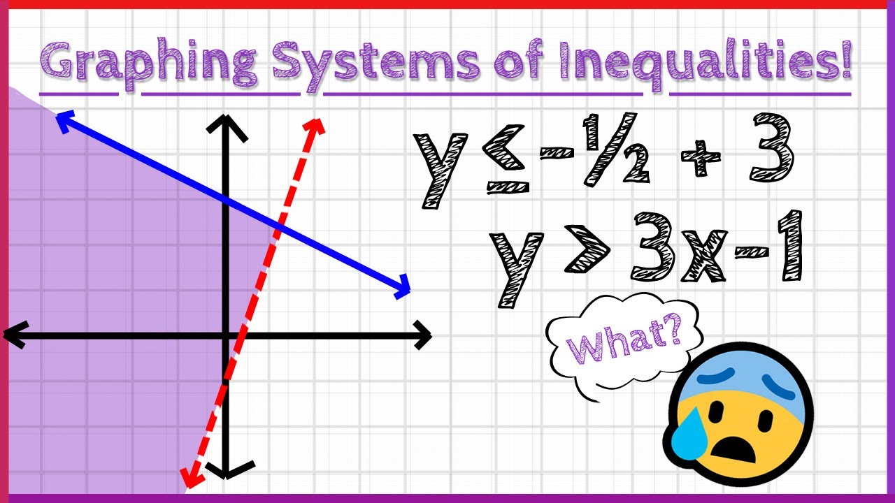Graphing Systems of Linear Inequalities! - YouTube