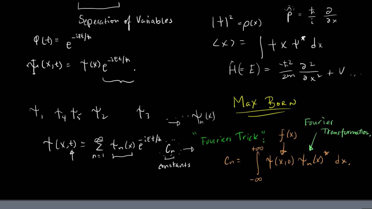 Quantum Mechanics (3) 2D Infinite Potential Well - Part 1 - YouTube