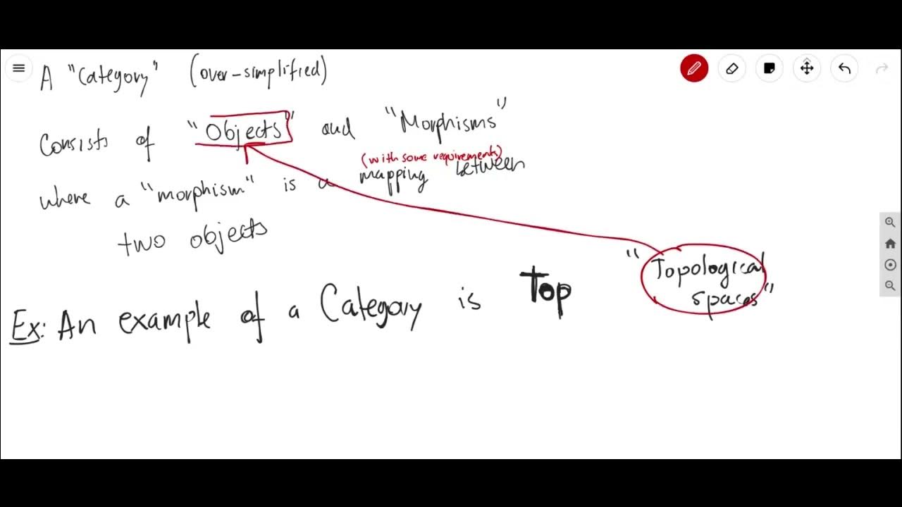 Modern Topology - Lecture 12 - Fundamental Group Functor - YouTube
