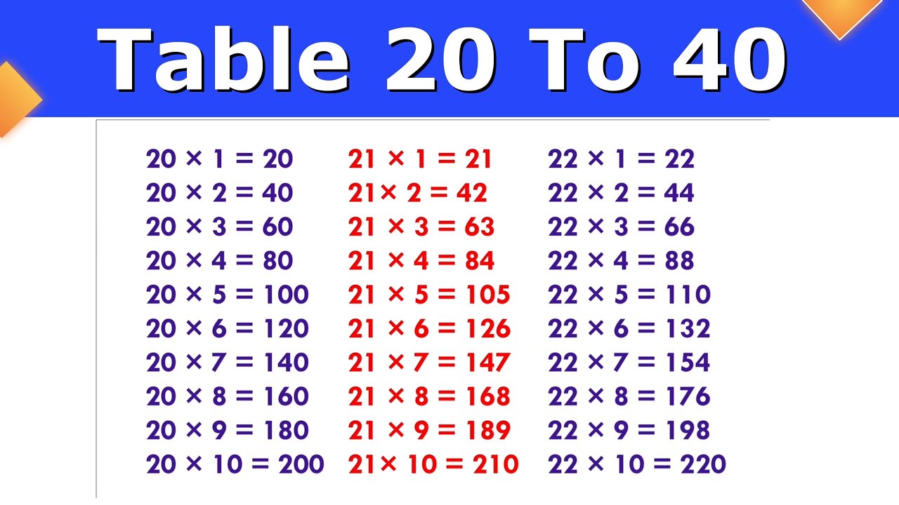 20 Se Lekar 40 Tak Pahada Table Of 20 To 40 20 To 40 Table 20-se-lekar-40-tak-pahada-table-of-20-to-40-20-to-40-table