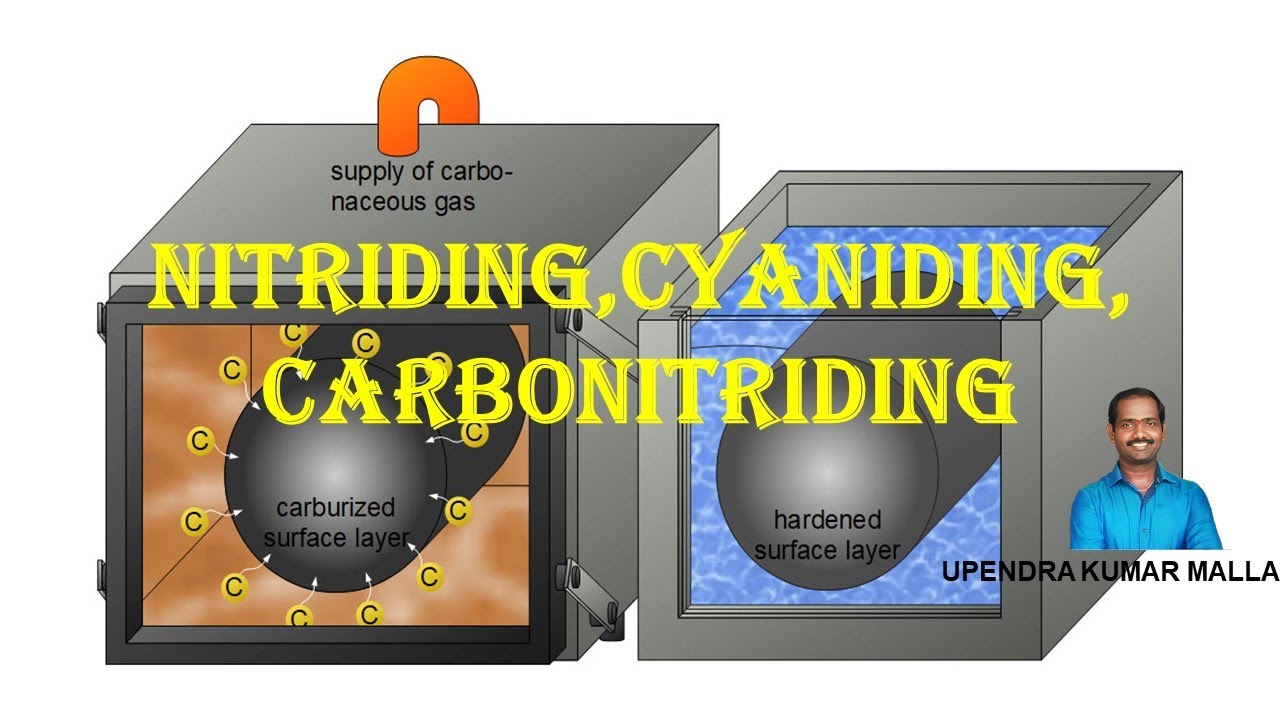 what is nitriding, cyaniding and carbonitriding telugu lecture - YouTube