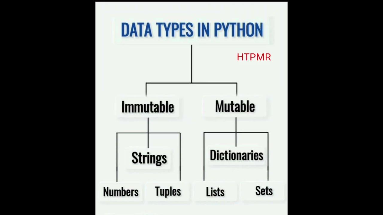Data Types In Python - HTPMR @High_Tech_PM_Raja - YouTube