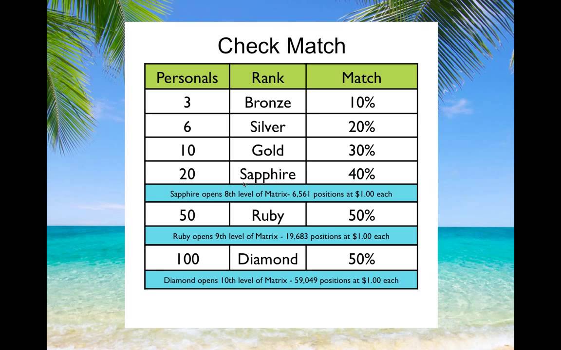 My fun life compensation plan - YouTube