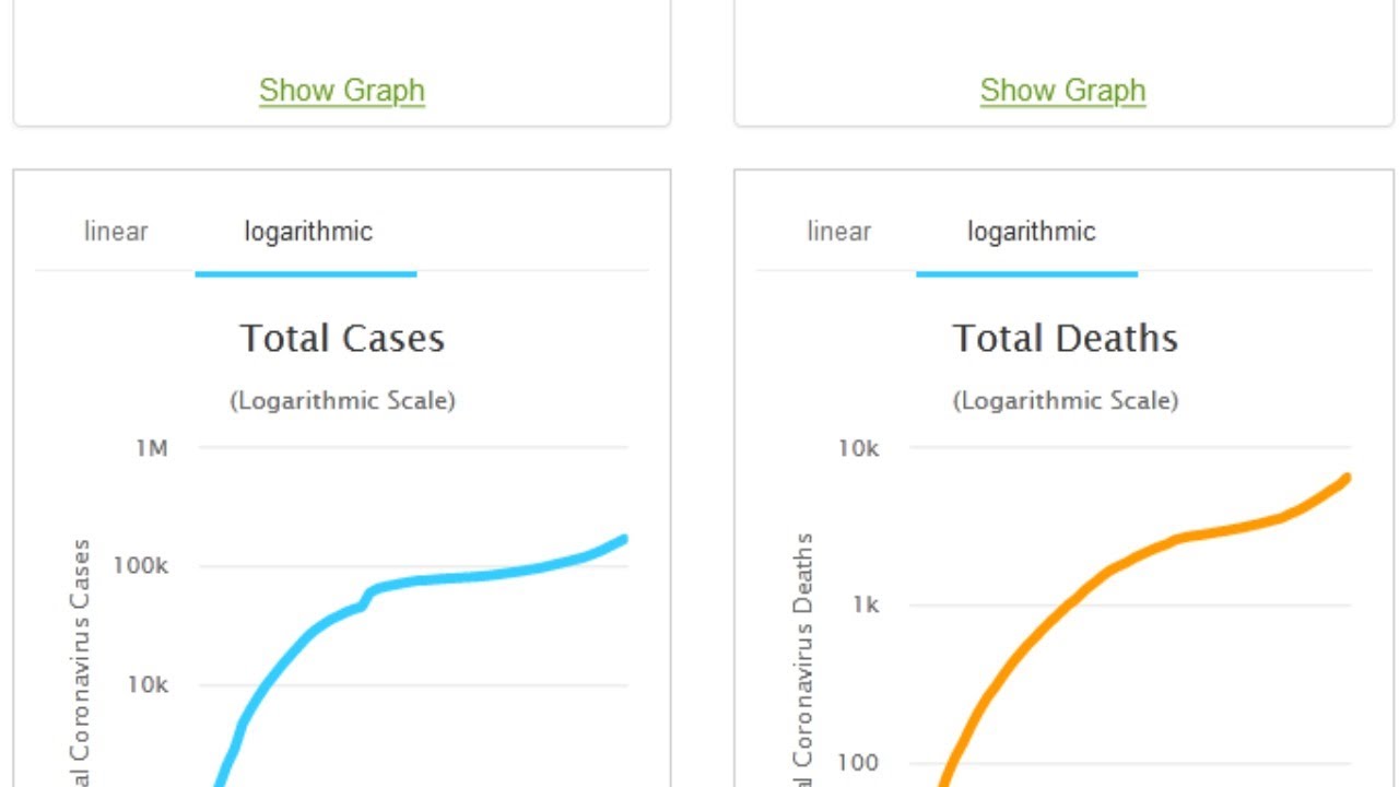 (LIVE)CoronaVirus Updates and Charts - YouTube