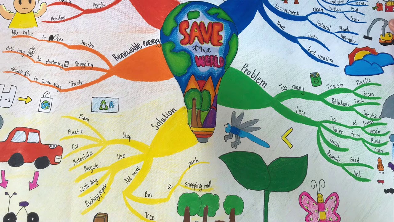 การประกวดผลงาน Mind Map "Mind Map Festival 2019" หัวข้อ "รักษ์โลก ...