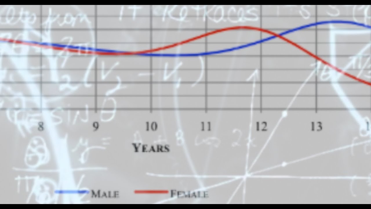 PC Academics 'Memory Hole' Important Paper on Gender and Performance ...