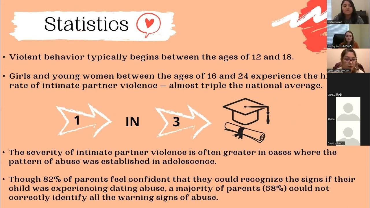 Teen Dating Violence Training - 2022 - YouTube
