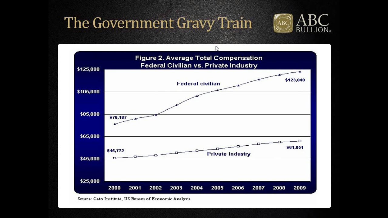 UNIT USYD & ABC Bullion 2014 - Finance, Investing & Getting Ahead in ...