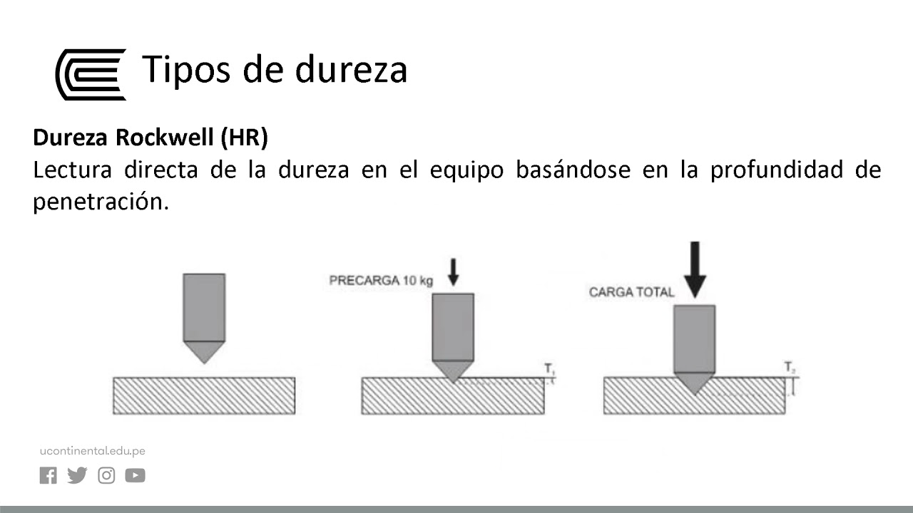 Propiedades mecánicas: Dureza - YouTube