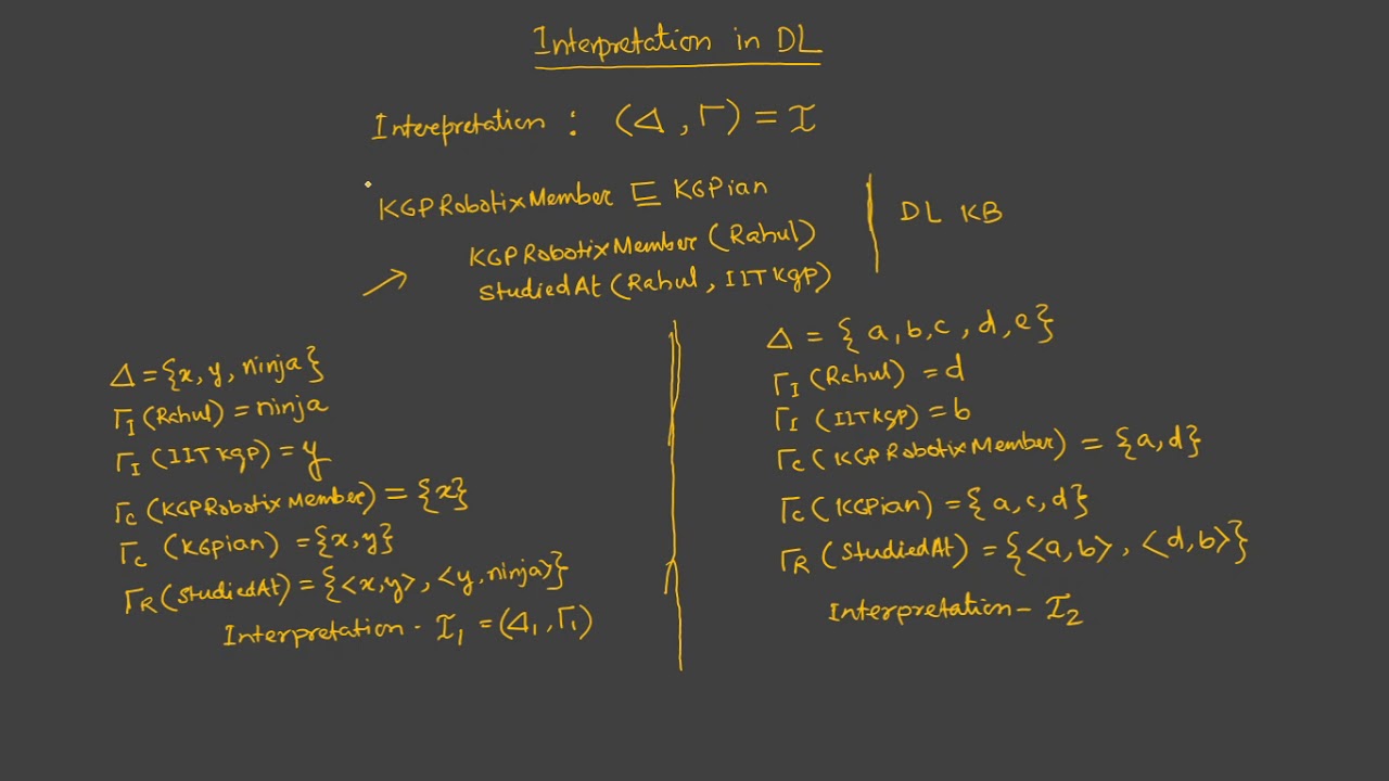 OWL Semantics & Description Logic - Part II - YouTube