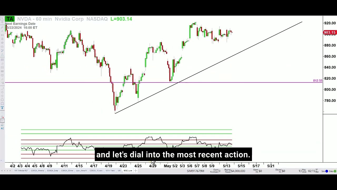 Nvidia Ticker NVDA on verge of Breakout! Earnings Coming Up May 22 to ...