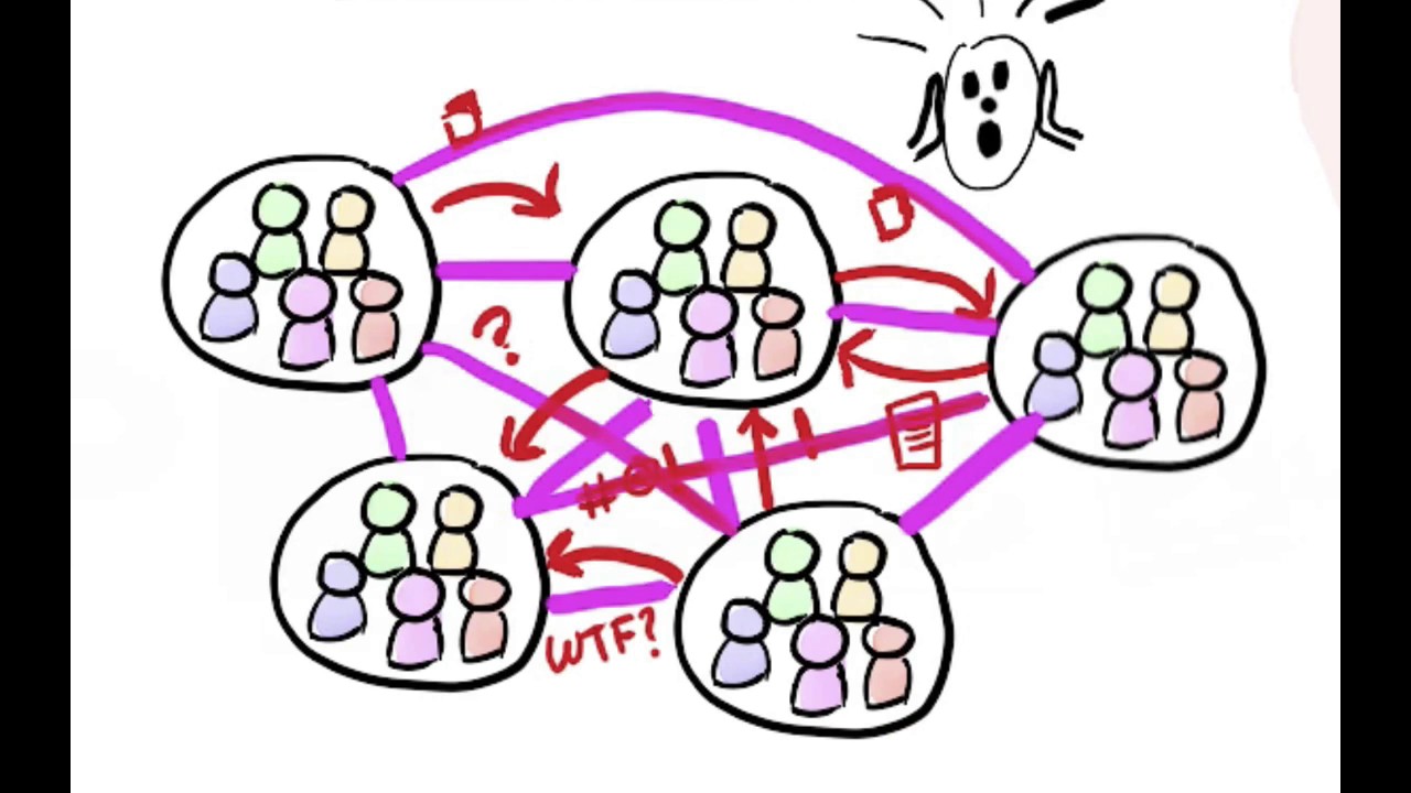 Spotify Auto Organisation - YouTube
