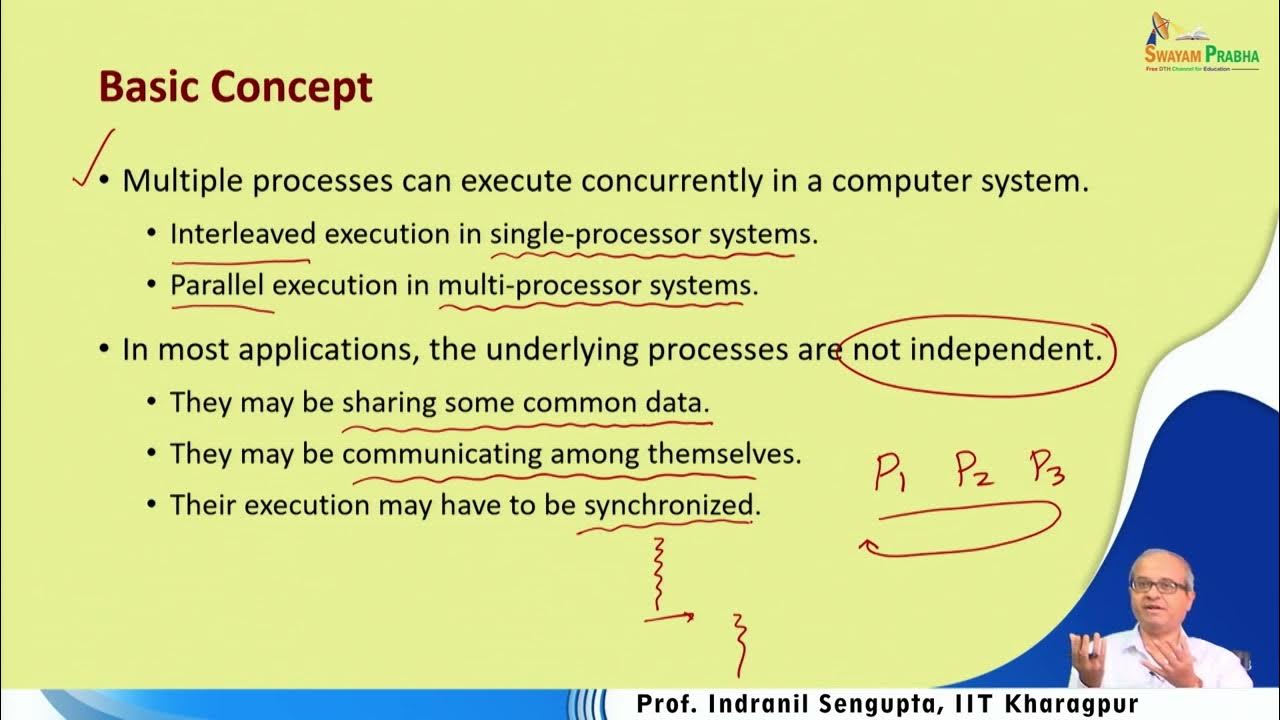 Inter Process Communication Part-1 #swayamprabha #CH30SP - YouTube