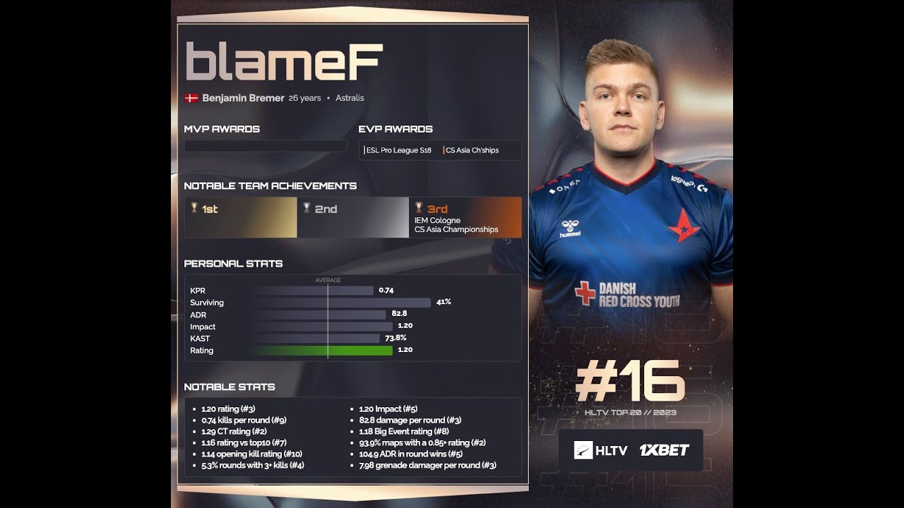 BlameF - HLTV's #16 of 2023, Highlights - YouTube