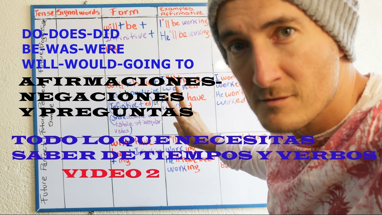 DO-DOES-DID-BE-WAS-WERE-WILL-GOING TO-1 AÑO DE GRAMATICA, VID 2 ...