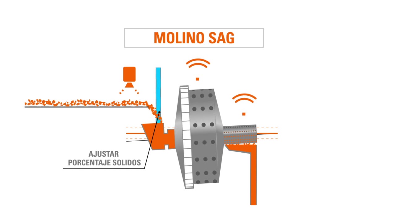 SGS 2 v191112 - YouTube