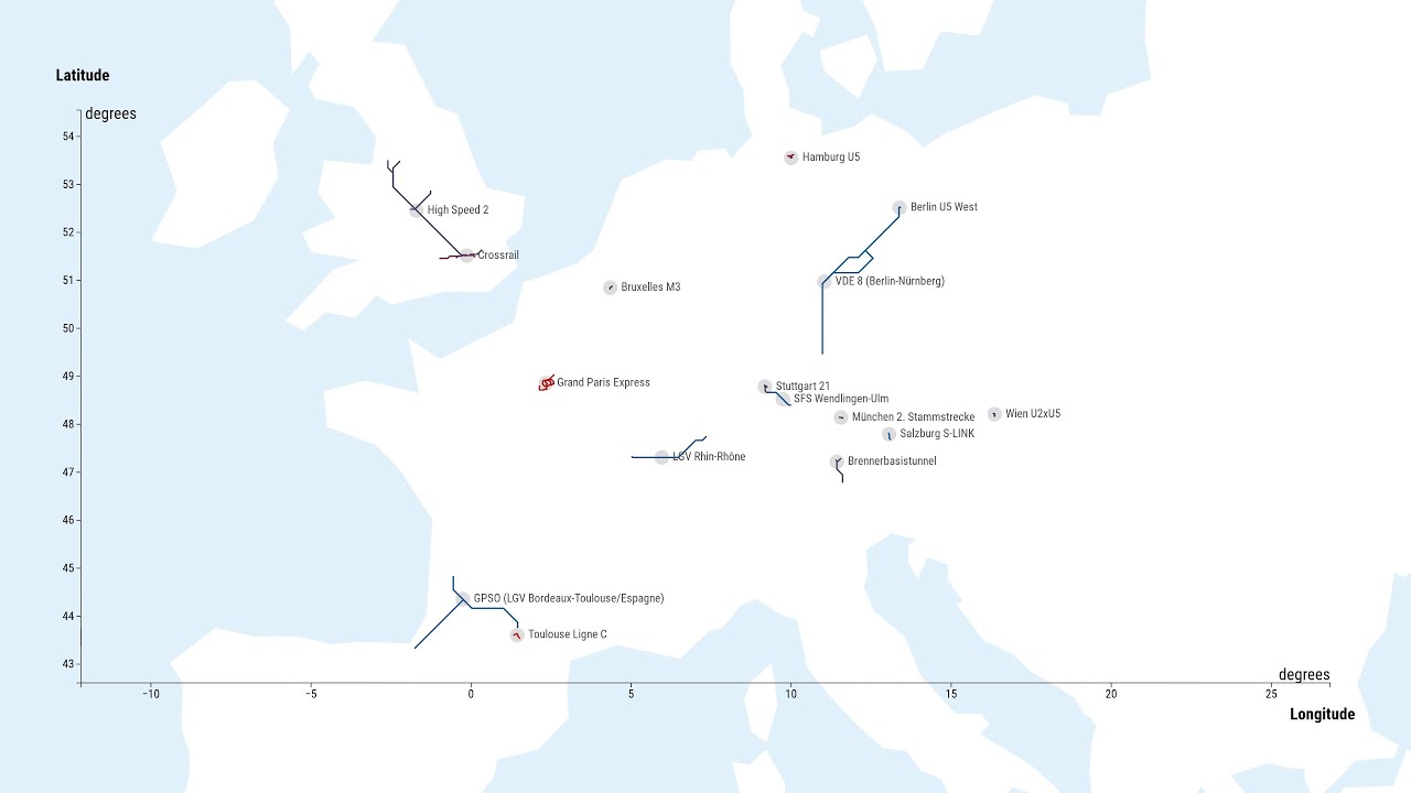 Comparison of Rail Projects in Europe - YouTube