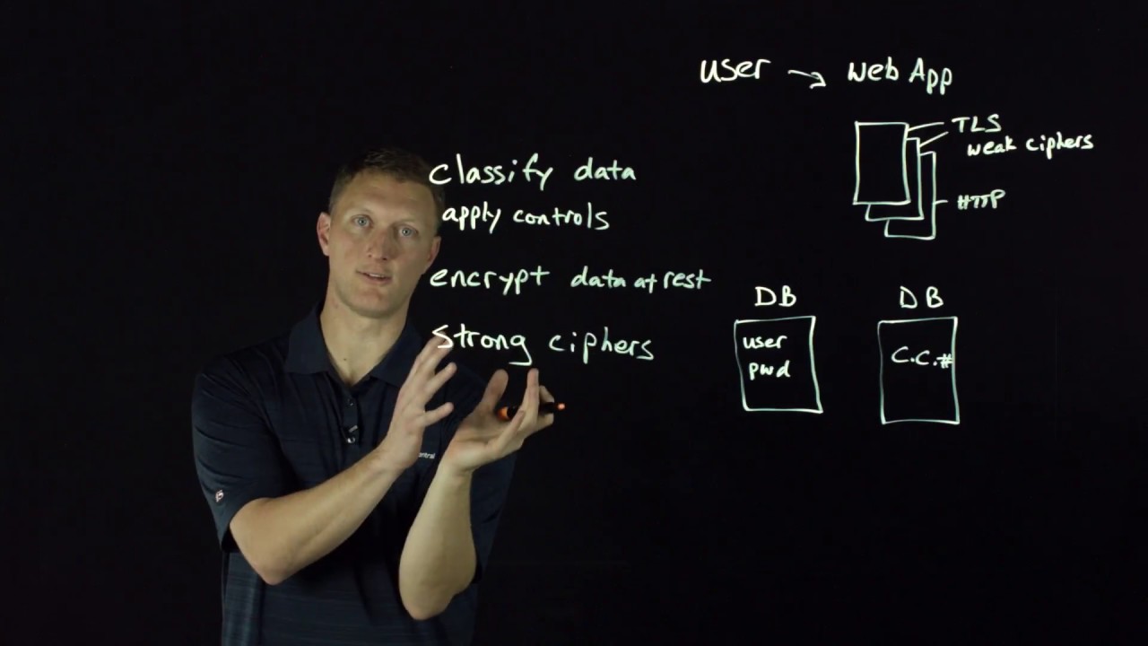 2017 OWASP Top 10: Sensitive Data Exposure - YouTube