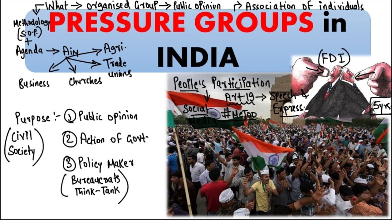 💥 Pressure Groups | Interest Groups | दबाव समूह - INDIAN POLITY - YouTube