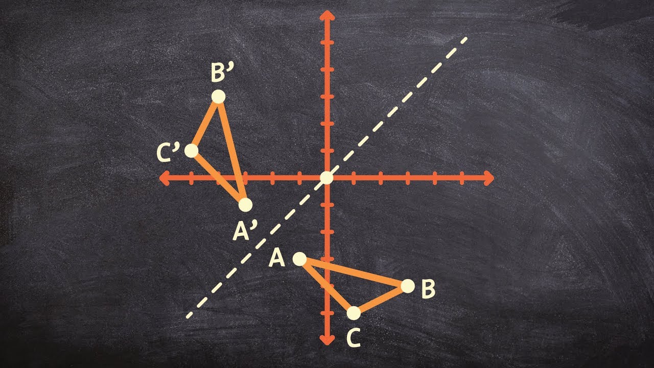 Reflecting a triangle over the y=x line - YouTube