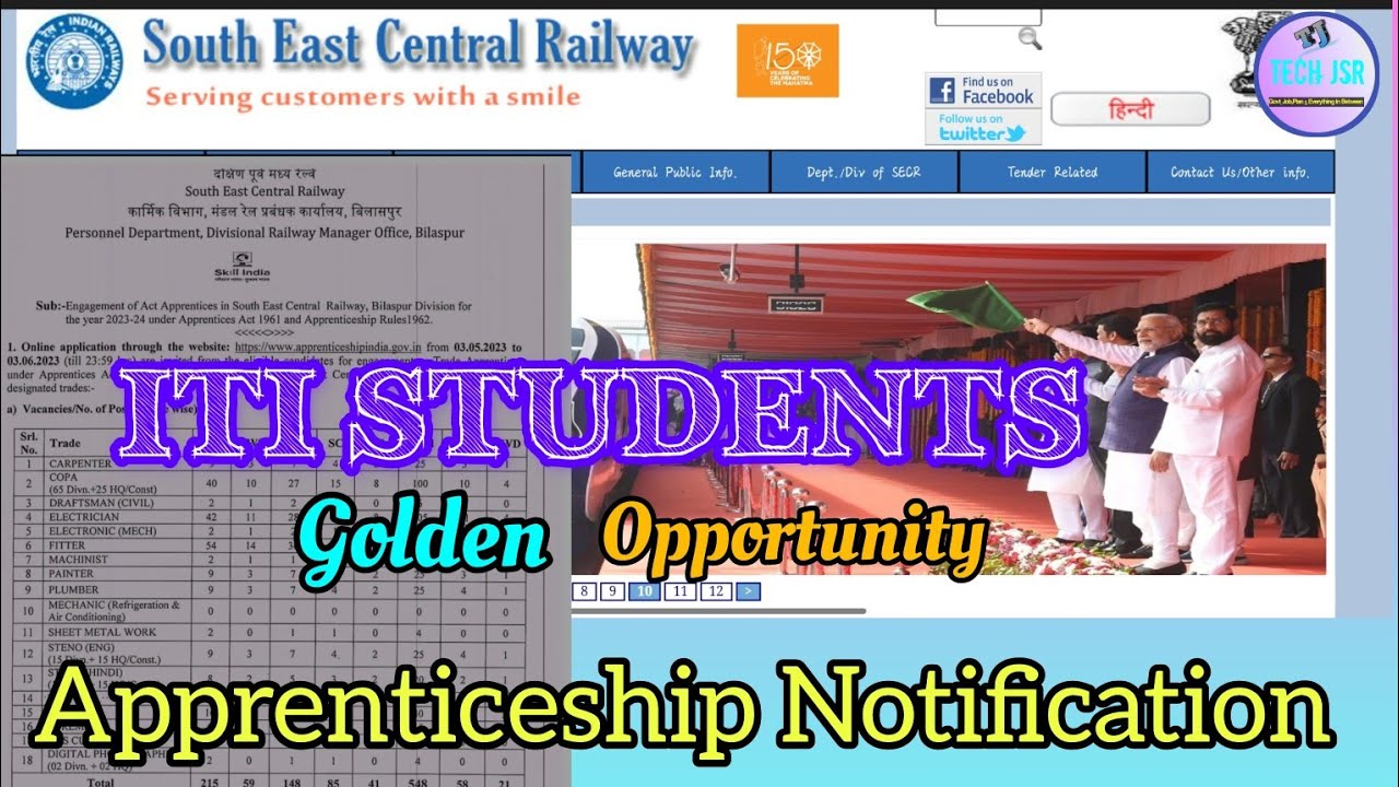 Indian Railways Apprentice Notification | ITI STUDENTS JOIN INDIAN ...