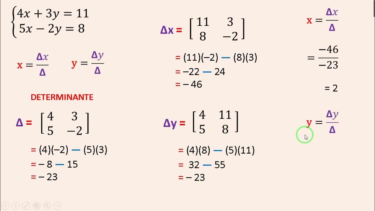 EJERCICIO SOLUCIONADO POR EL MÉTODO DE DETERMINANTES YouTube