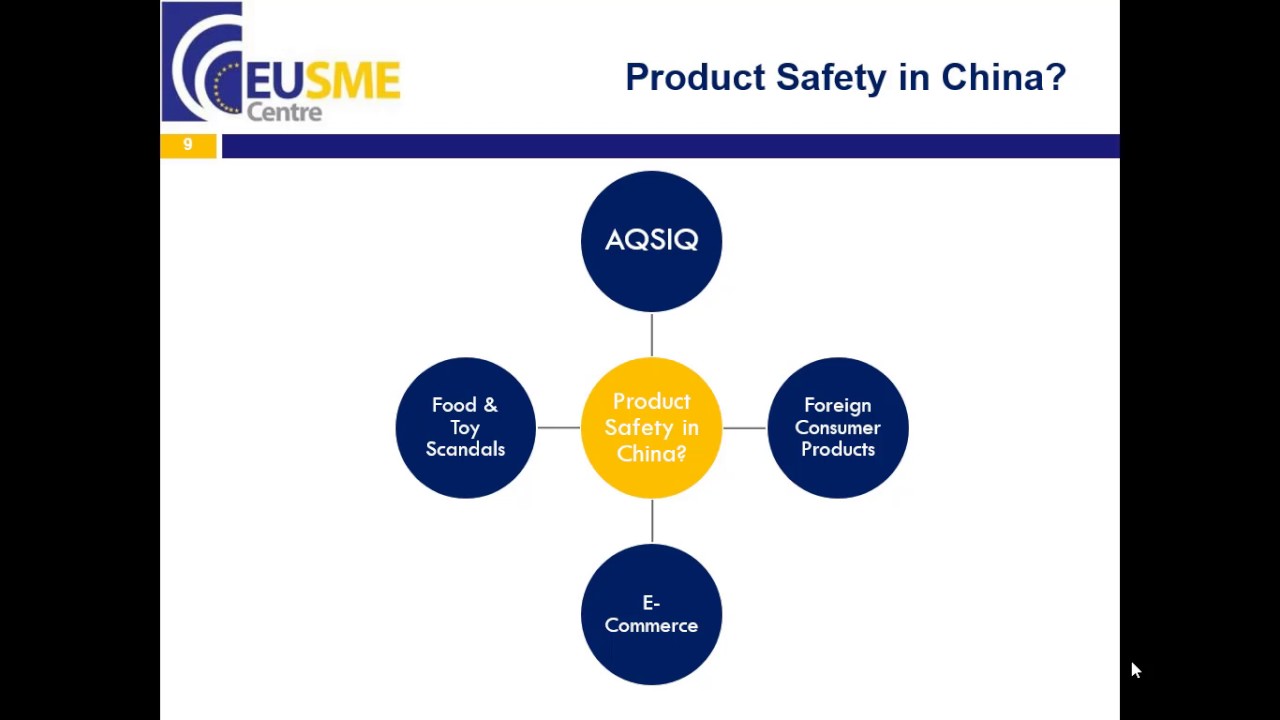 Product Safety – China’s Safety Compliance - YouTube