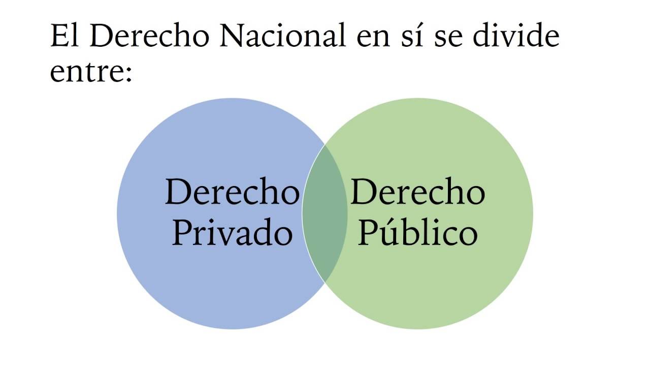 Las divisiones del Derecho - YouTube