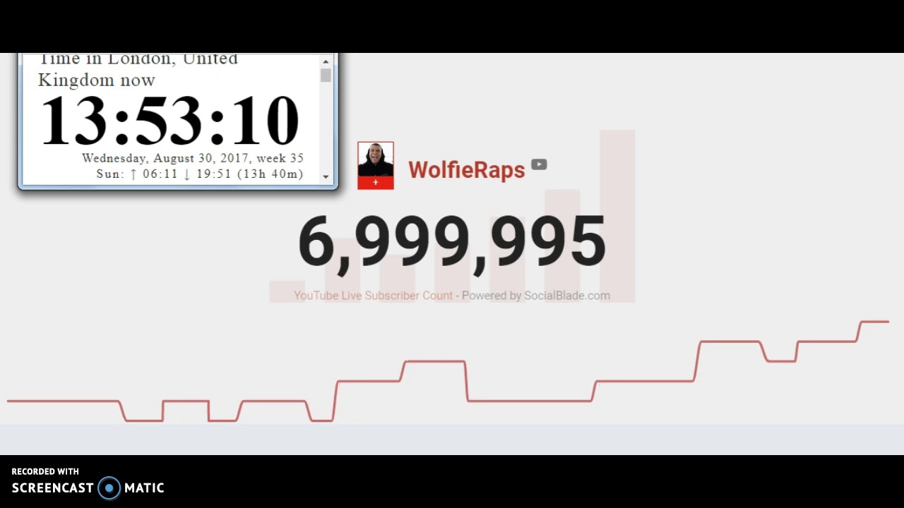 Wolfie Raps Reach 7 Million Subscribers - YouTube