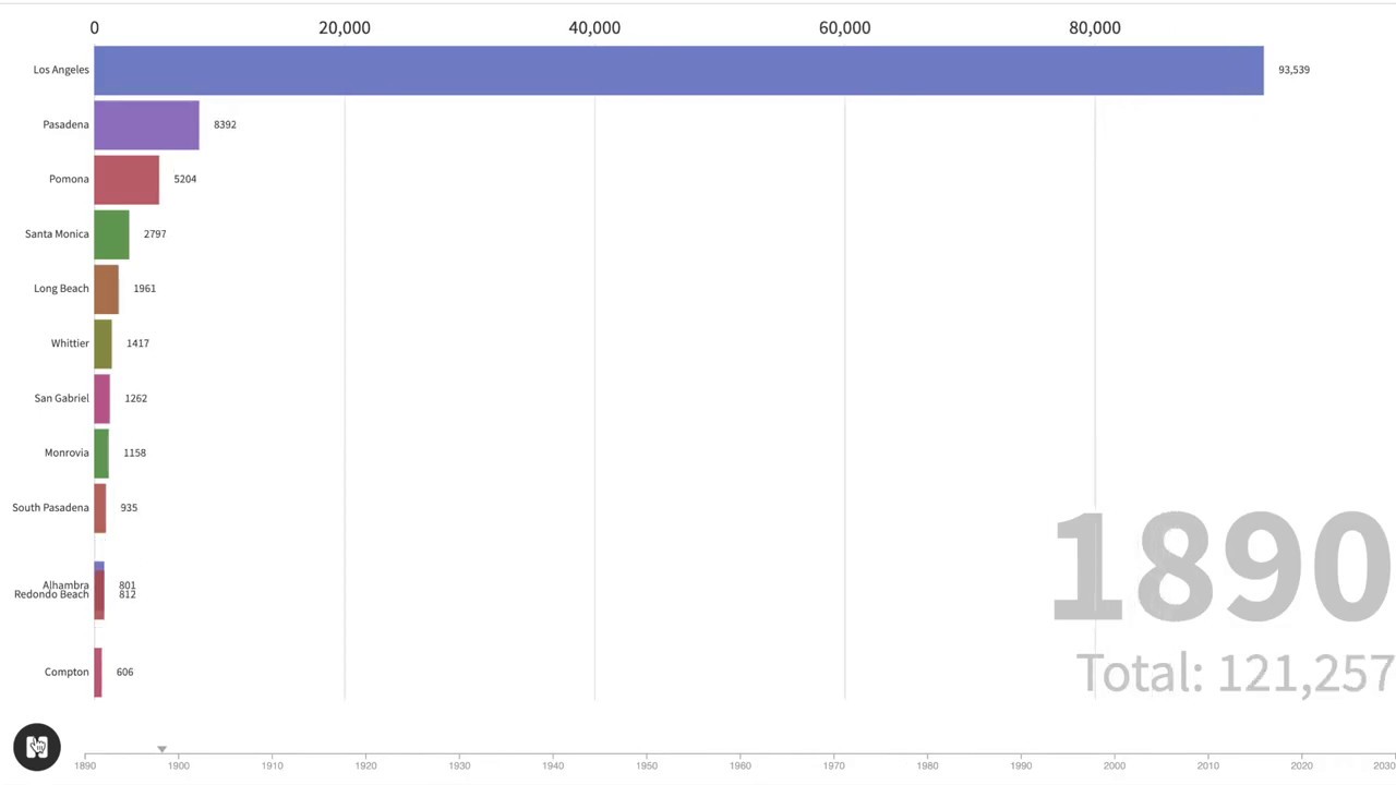 Los Angeles County Cities By Population (1890-2020) - YouTube