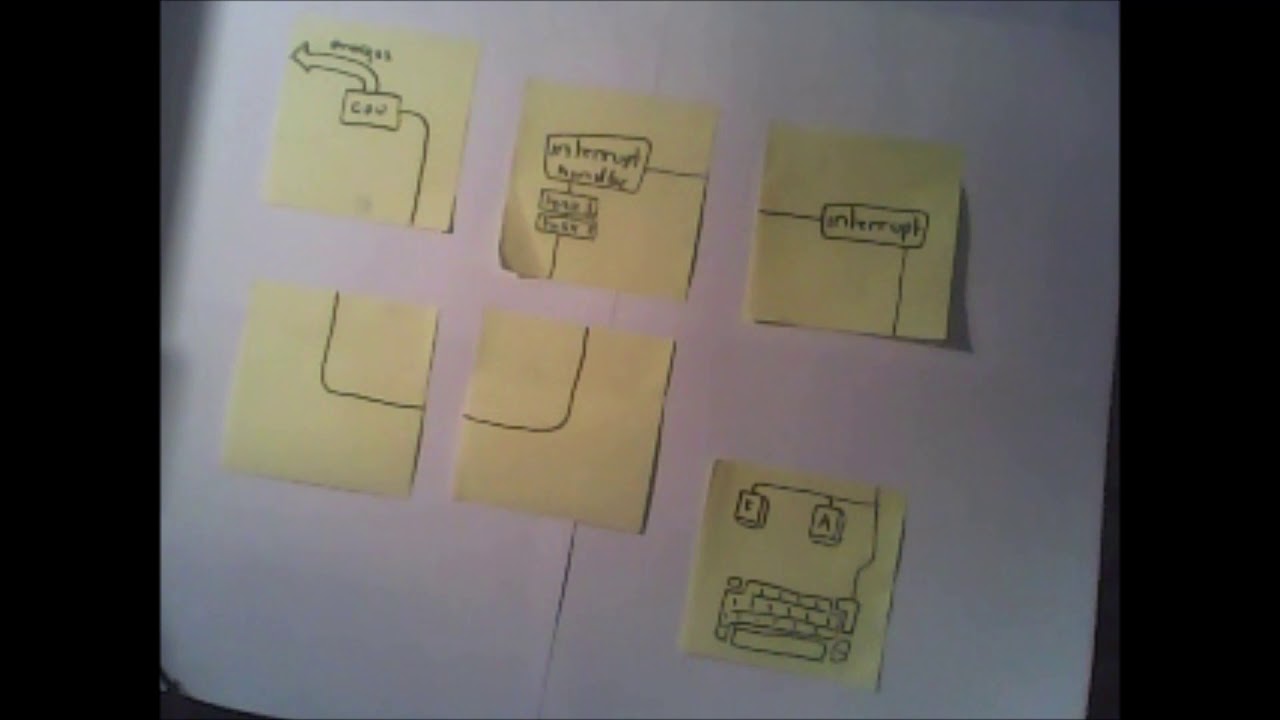 A Level Computer Science - Interrupts - YouTube