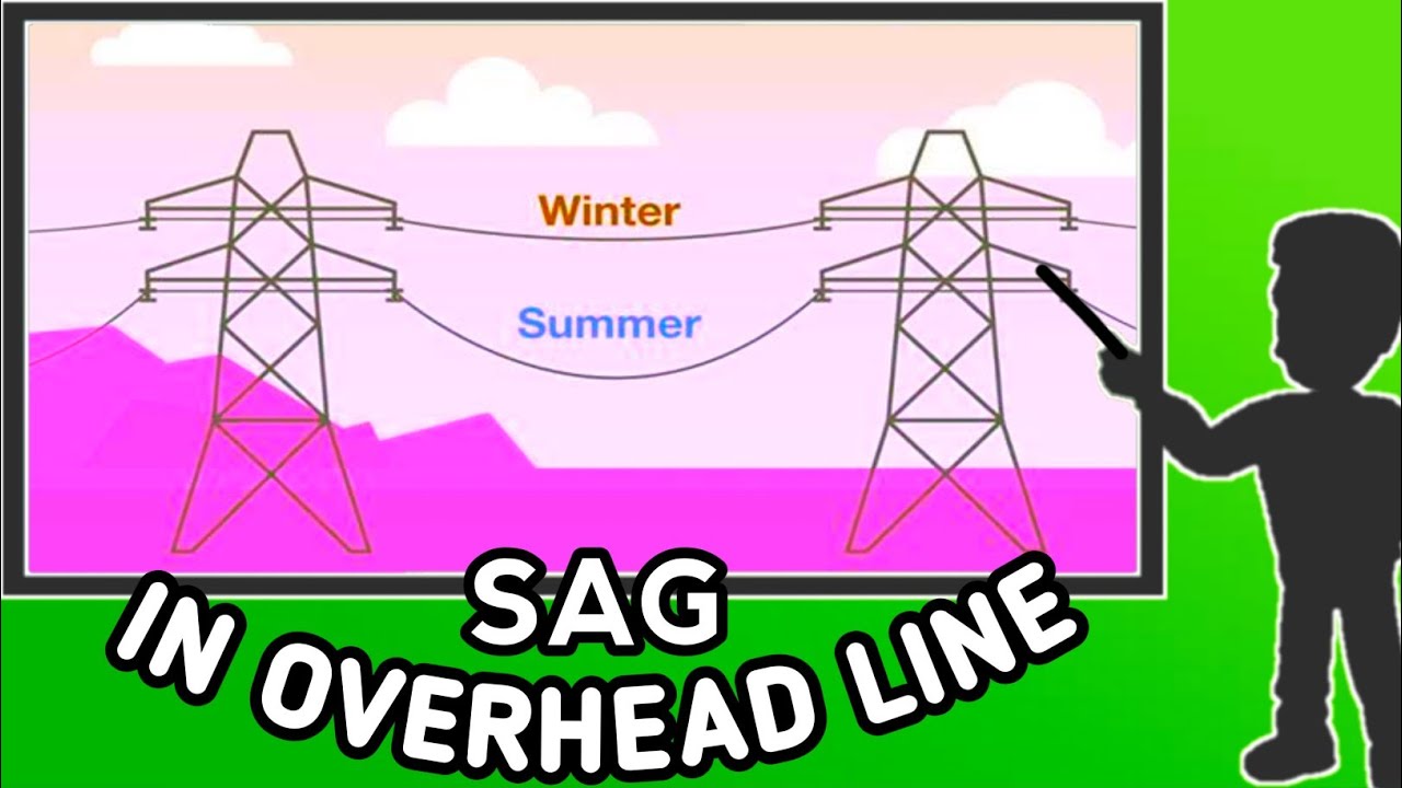 SAG IN OVERHEAD LINE | SAG IN OH LINE |SAG IN OHL - YouTube