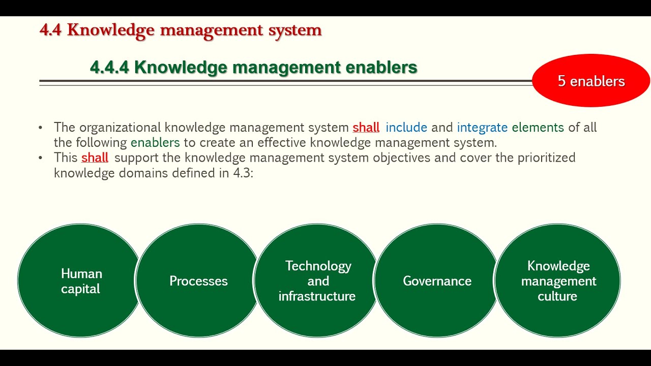 15 KMS ISO 30401 Clause 4 4 4 KMS Knowledge Management Enablers - YouTube