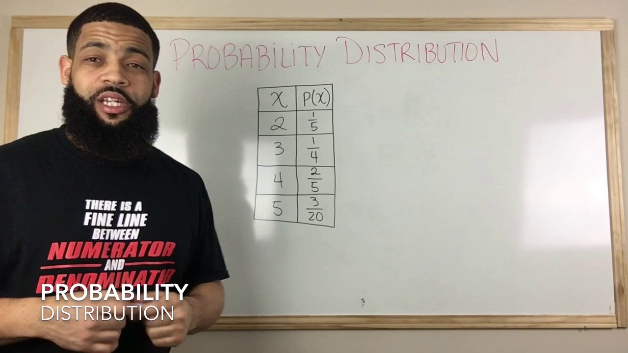 Best Online Math Tutor | Probability Distribution - YouTube
