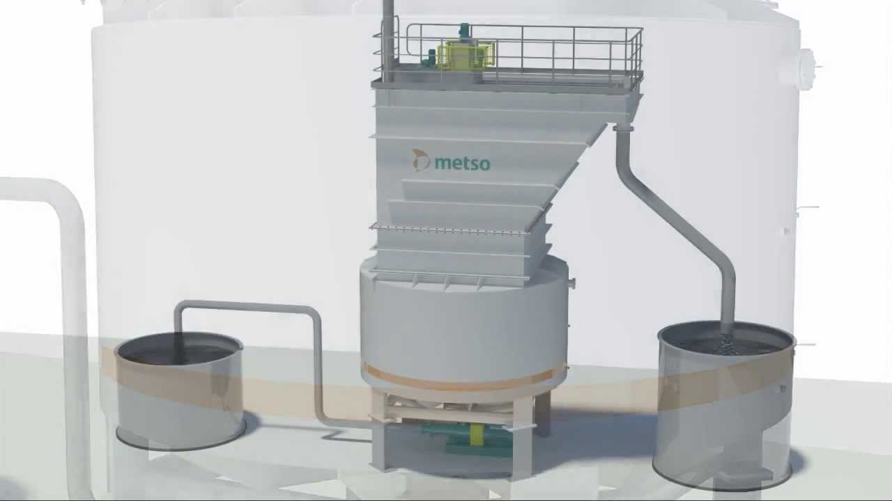 Metso IPS Inclined Plate Settler - YouTube