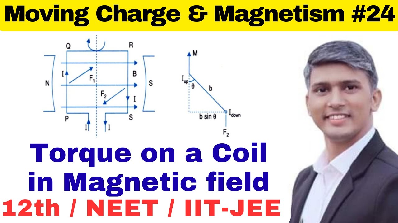 Torque on a Current Carrying Coil in a uniform Magnetic Field || class ...